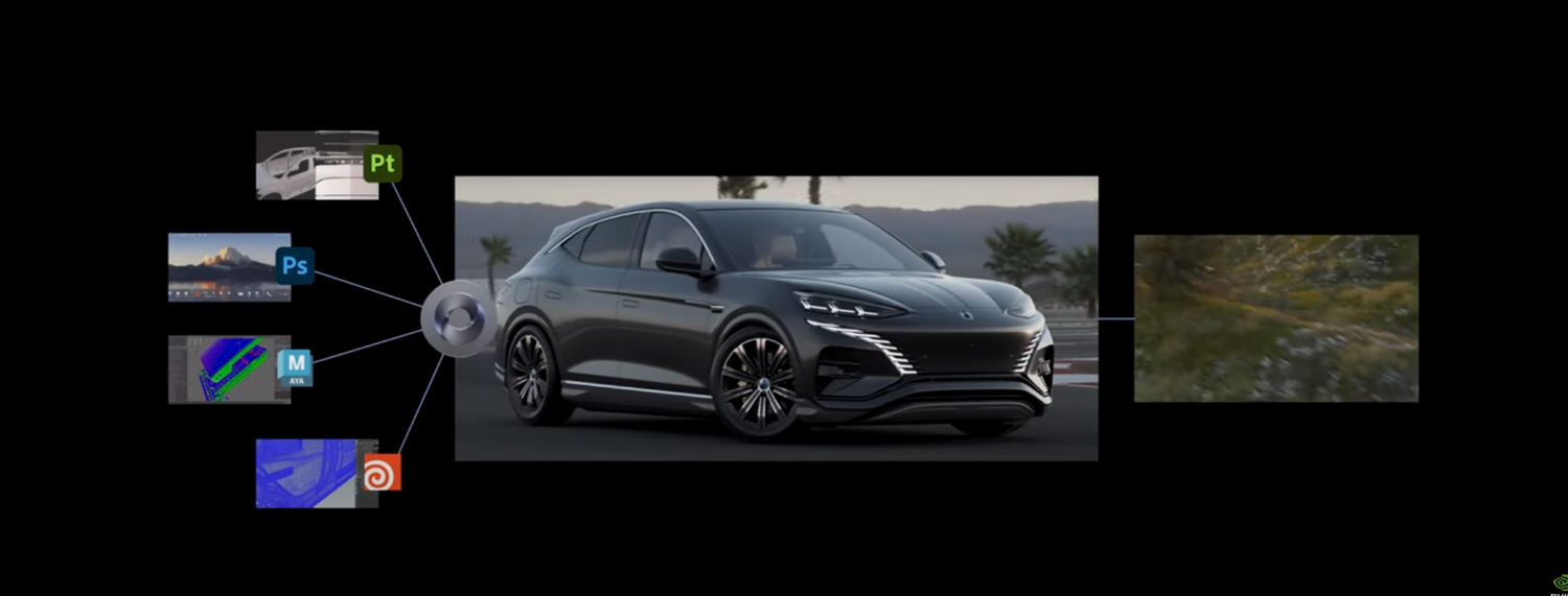 How Generative AI Streamlines the Automotive Rendering Process